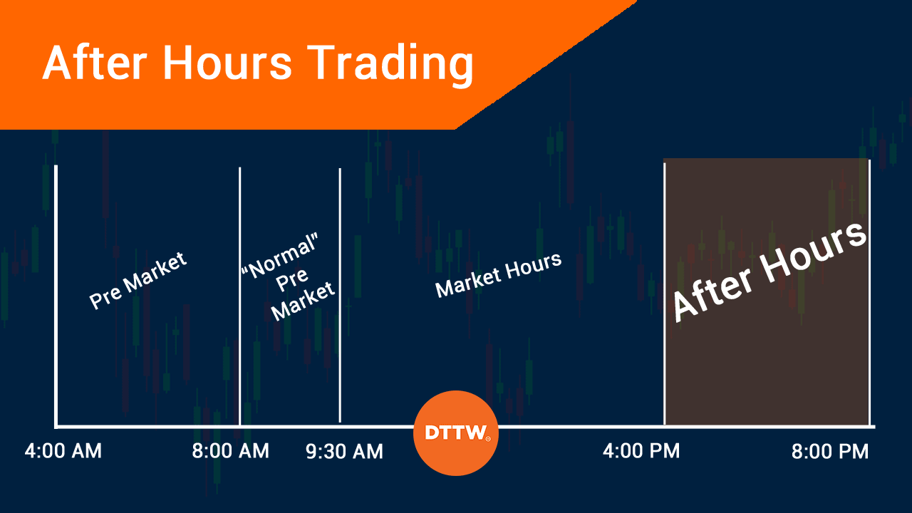 What Is After Hours Trading Here s How It Works DTTW 