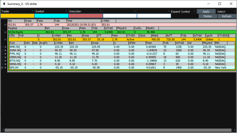 PPro8™, Best Day Trading Software: Ultra fast & low Latency