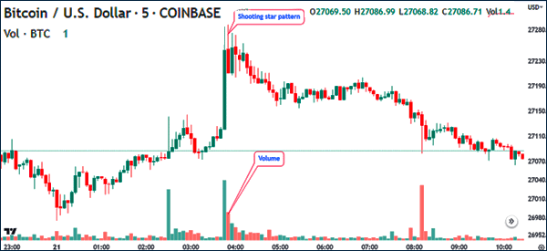 5 Golden Rules To Spot A Trend Reversal And Make Huge Profits