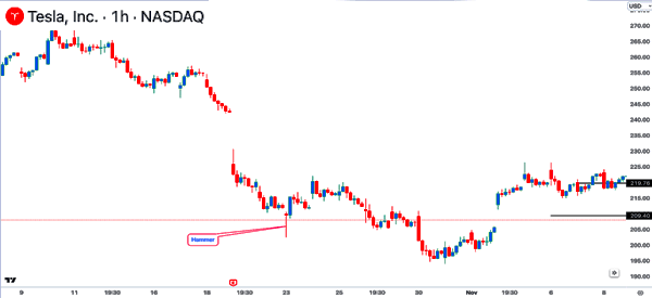 OHLC Charts Explained! Definition and Trading Strategies - DTTW™